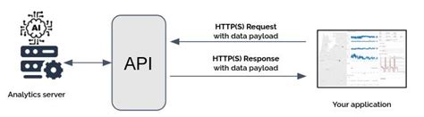Cyprien Cambus On Linkedin Datascience Api Production Machinelearning