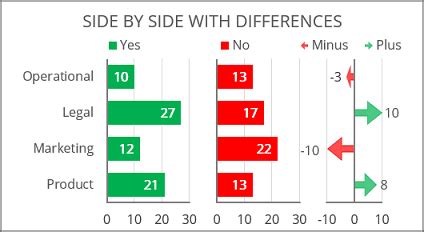 Side By Side Comparison Bar Chart Microsoft Excel