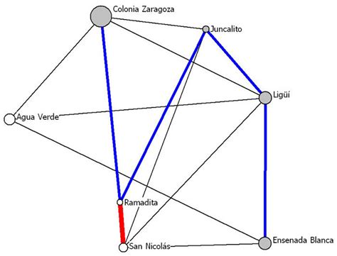 Multi Dimensional Scaling Plot Showing The Friendship Linking Structure