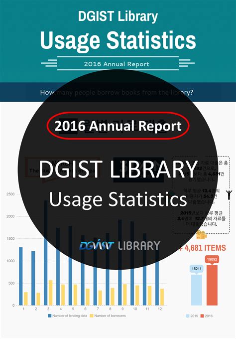 [2016 annual report] dgist library usage statistics