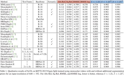Table 1 From Enhancing Self Supervised Monocular Depth Estimation Via Piece Wise Pose Estimation