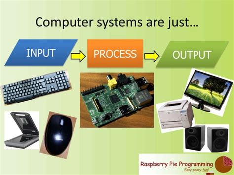 Computer Systems Input Process Output Pptx Operating Systems Computer Software And