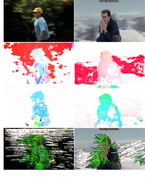 Figure 2 From Action Recognition With Improved Trajectories Semantic Scholar