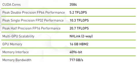 Современная видеопамять GDDR5 vs HBM