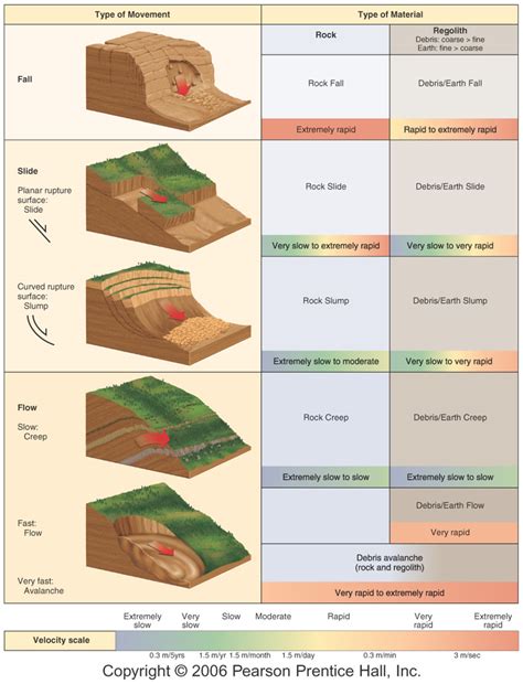 Rockslide Mass Movement