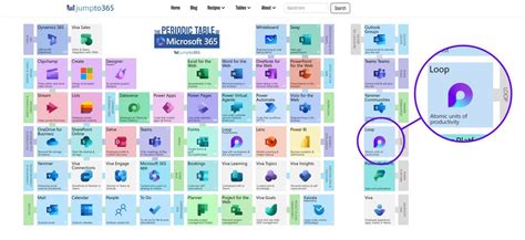 Microsoft Loop Components And Atomic Collaboration — Modern Work Mentor