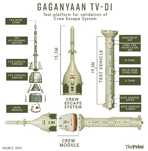 Isro Conducts Test Flight Tv D1 For The Gaganyaan Mission Pwonlyias