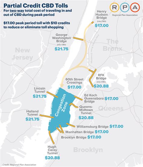 Rpa Congestion Pricing Current Status And Key Policy Choices