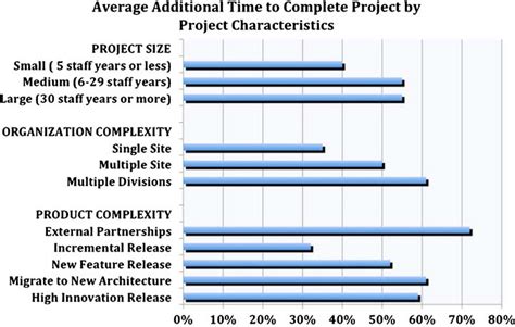 Some Factors That Affected Predictability Circa 2005 Download Scientific Diagram