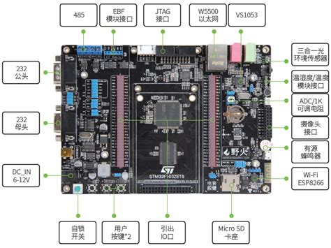 stm32f development board