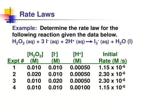 Ppt Rate Laws Powerpoint Presentation Free Download Id 4206487
