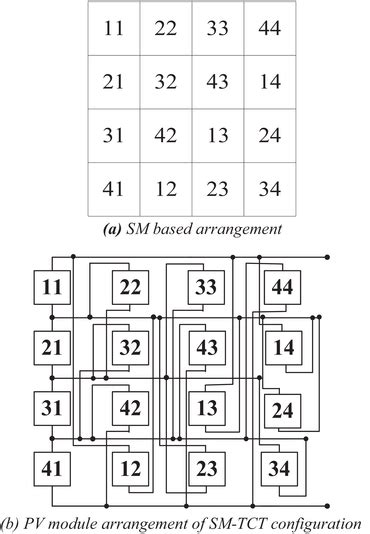 A And B Reconfiguration Methodology Of Sm‐tct Pv Array
