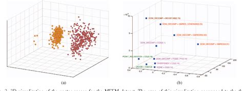 Figure 3 From Data Driven Performance Modeling Of Linear Solvers For Sparse Matrices Semantic
