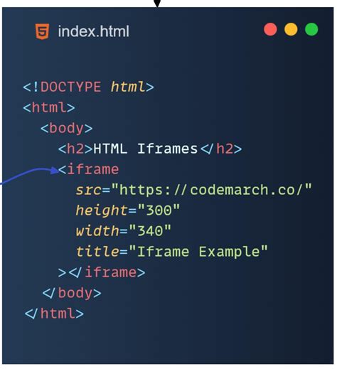 Anyone Knows What Theme Is This Rvscode
