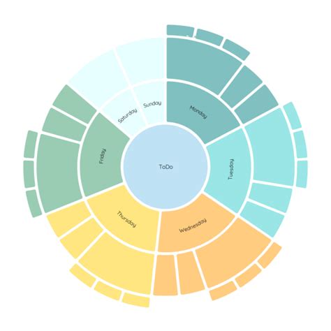 Creative Mind Map Mind Mapping Software Mind Map Template Planner Organization Planner Ideas