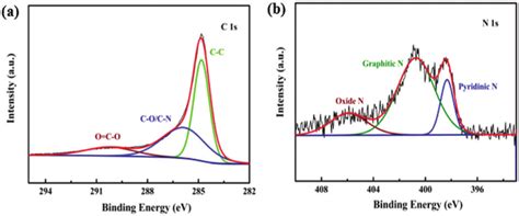 A C 1s Xps Spectra Of On Graphene B N 1s Xps Spectra Of O