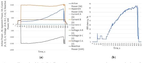 Figure 1 From A Method For Efficiency Determination Of Permanent Magnet Synchronous Motor