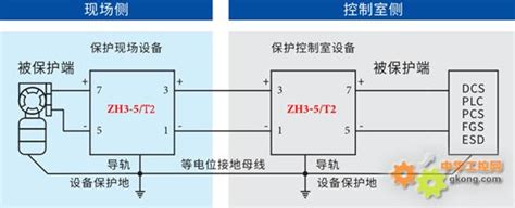 Rs485信号电涌保护器2线制5v 850ma S Flt 2d 5 S Flt 2 24 S Flt 2 12