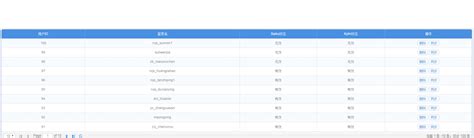 Easy Ui Datagrid表格的每一格宽度无法填满，每一格空余太多，怎么调整？ Csdn问答