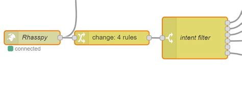 Rhasspy Offline Voice Control Step By Step Serverclient Docker
