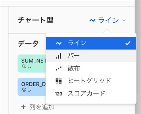 Snowflake Dbt Cloud Snowsight Snowflakedb
