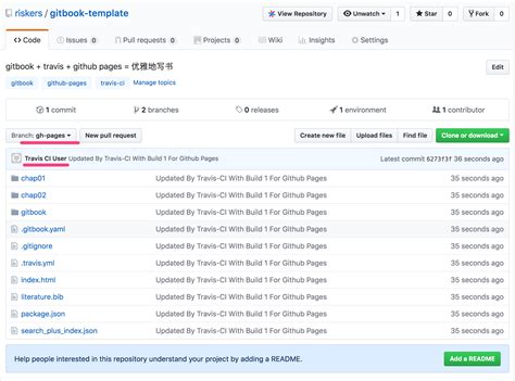 Travis Gitbook Github Pages Issue Riskers Blog