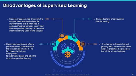 Artificial Intelligence Machine Learning Deep Learning Ppt Powerpoint Presentation Slide