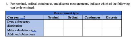 Solved For Nominal Ordinal Continuous And Discrete Chegg Com