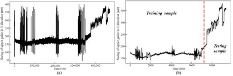 A Fusion Model For Predicting The Vibration Trends Of Hydropower Units
