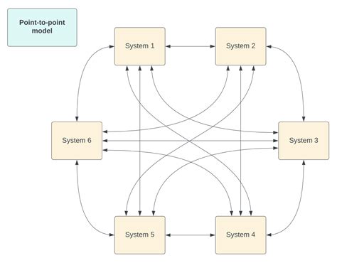 35 Important Salesforce Integration Architecture Concepts
