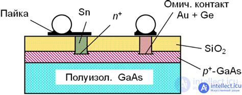 Tunnel Diode Principle Of Operation Parameters Electronics