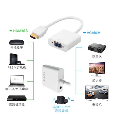 Как правильно подключить проектор к ноутбуку пошаговая инструкция Проблемы с ноутбуком