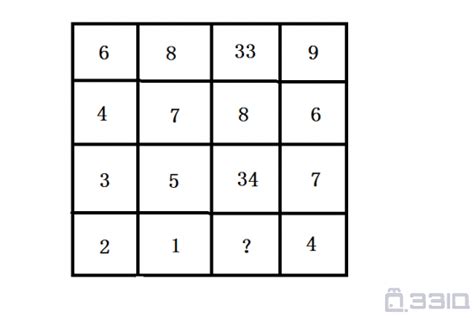 请问问号处应该填哪个数字123366132363726 509991 数字推理 逻辑思维 33IQ