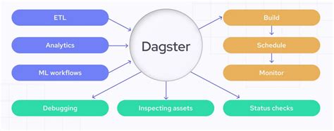 great expectations — a python library built for data quality by ali anwar medium
