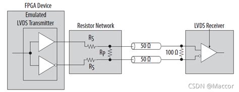 Intel Altera Lvdsaltera Soft Lvds Csdn博客