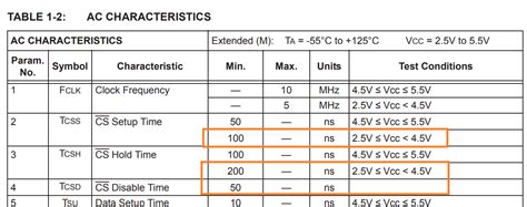 Arty Talk To Spi Eeprom Part 2a Eeprom State Machine And Initialise Element14 Community
