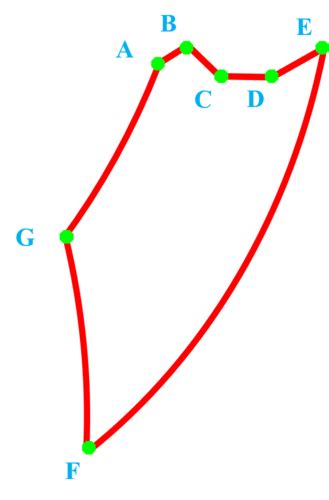 Occlusion Posselts Envelope Occlusion Determinants Of Occlusal Morphology Occlusion