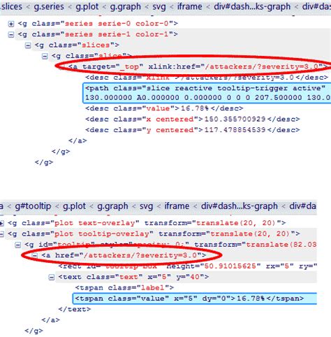 xlink attributes not applied to links in all cases · issue 18 · kozea