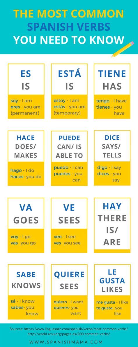 73 Best Verbos Images In 2020 Learning Spanish Teaching Spanish