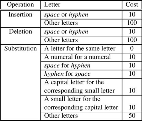 Table 1 From Boosting Precision And Recall Of Dictionary Based Protein