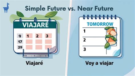 Simple Future Vs Near Future In Spanish With Examples