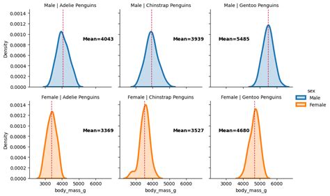 Faceting Visualizing Data With Multi Axes Subplots Using Seaborn Xpo