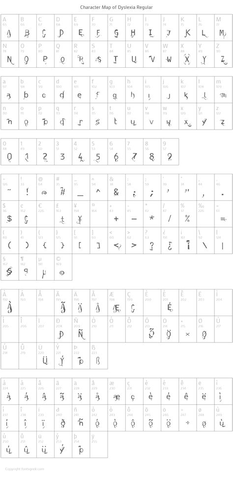 Dyslexia Font Download For Free View Sample Text Rating And More On