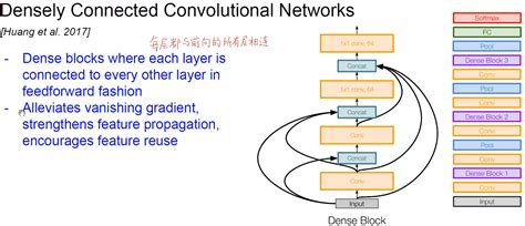 一文总结经典卷积神经网络cnn模型 cnn网络模型汇总 csdn博客