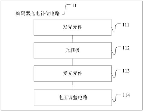 Encoder Photoelectric Compensation Circuit Method And Photoelectric