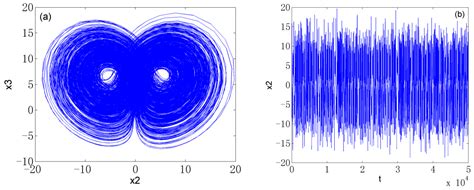 axioms free full text dynamical analysis and generalized