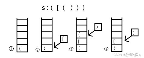 初学数据结构——从零开始的数据结构学习总结篇(栈和队列)链表实现队列queue的基本操作心得 Csdn博客 初学数据结构——从零开始的数据结构学习总结篇(栈和队列)链表实现队列queue的基本操作心得 Csdn博客