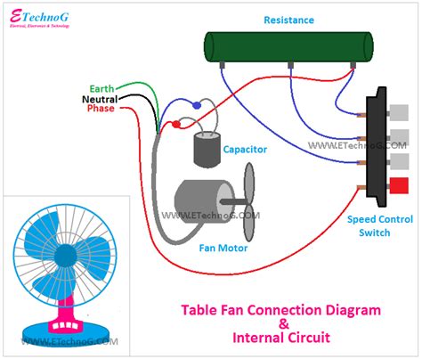 Table Fan Connection Diagram And Internal Circuit Etechnog
