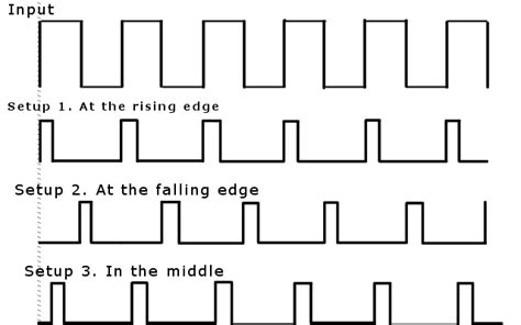 Operational Amplifier Getting Square Impulses From Square Wave Input