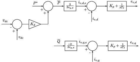 Output Current Controller Of A Droop Controlled Terminal Download